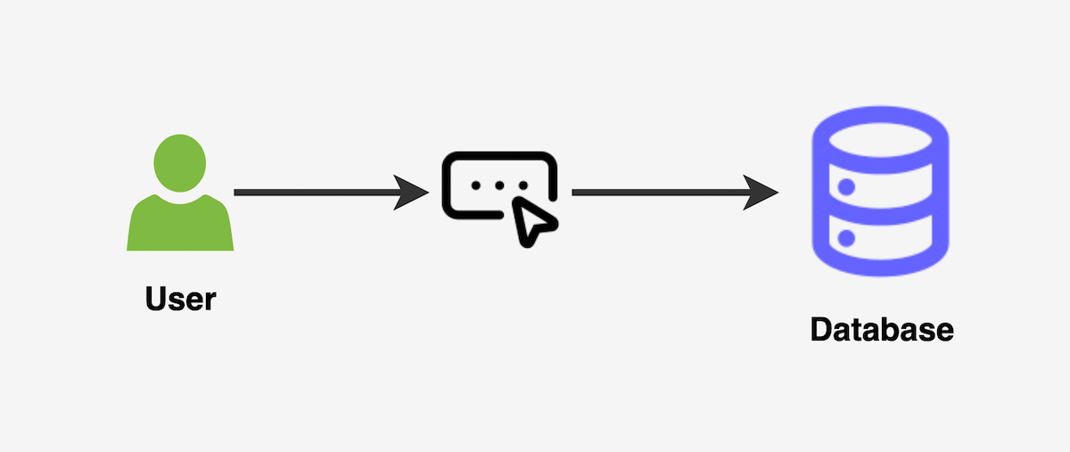 How to Store Passwords in a Database? | Medium