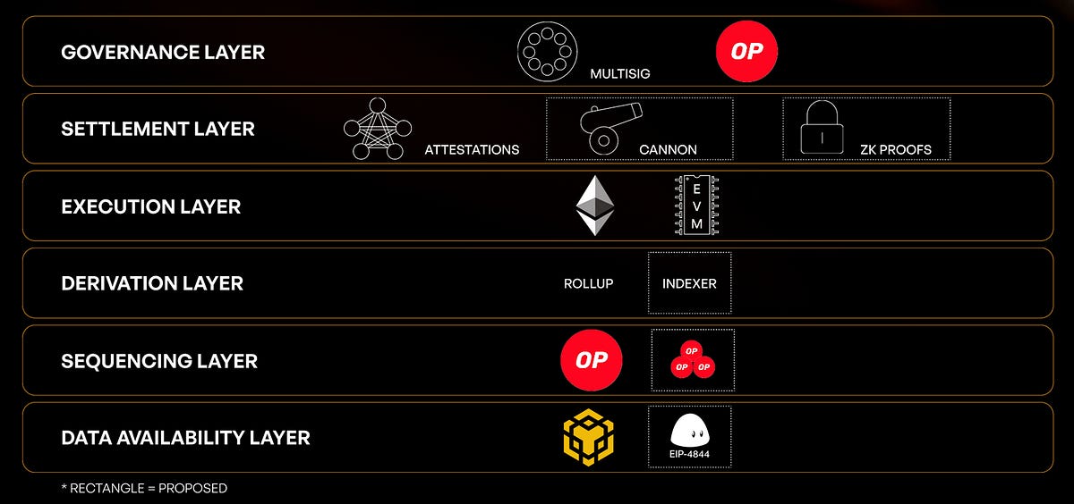 Matchain: Decentralized AI and Secure Data Sovereignty for the Web3 Era ...