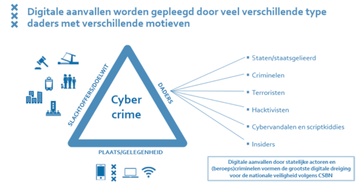 High Impact Cybercrime in Amsterdam | by Dimitri van Zantvliet | Medium