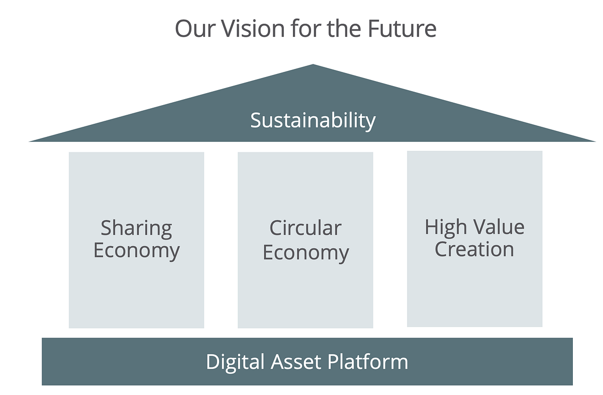 SET Digital Asset Industry Forum Part 1: ทำไมต้อง SET Digital Asset ...
