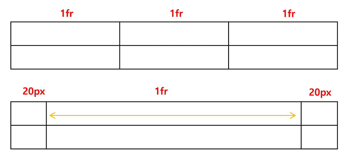 CSS Animated Grid Layouts 의 함정 | Medium