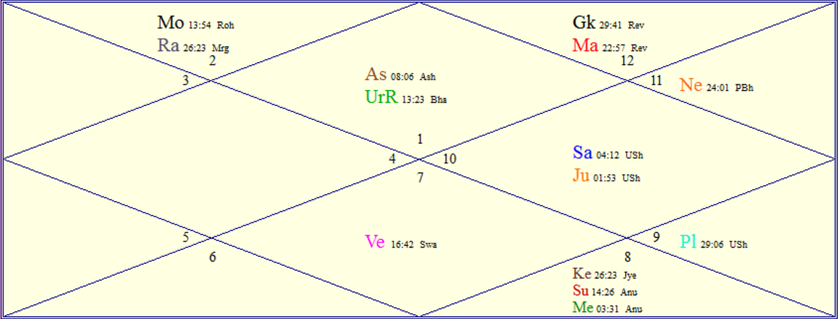 First Lunar & Solar Eclipse in Taurus-Scorpio Axis, The Grand ...
