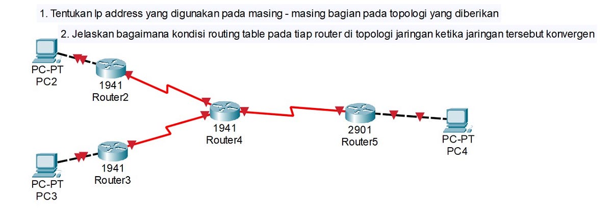 Simulasi Konfigurasi Routing Static Pada Packet Tracer By Putry Medium