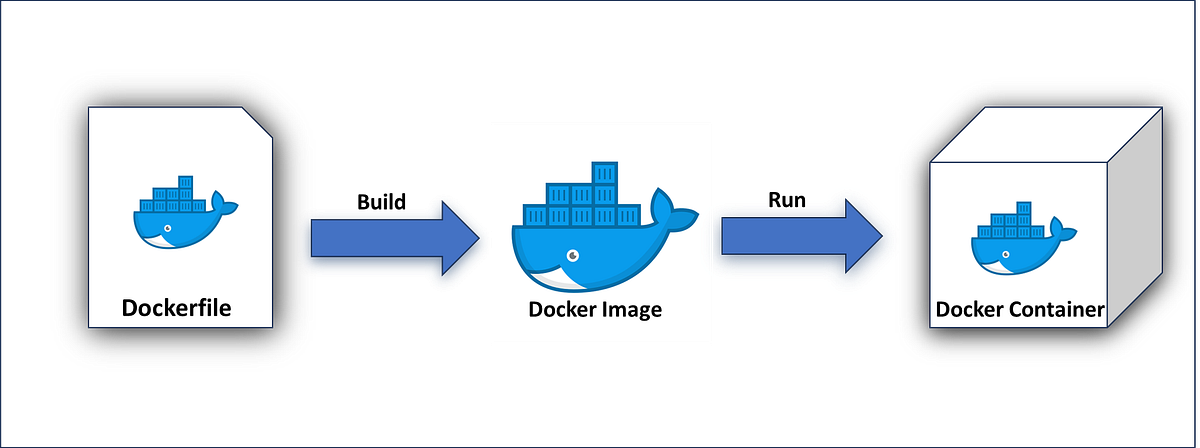 Docker made simple! #1. Understanding Docker and its advantages | by ...