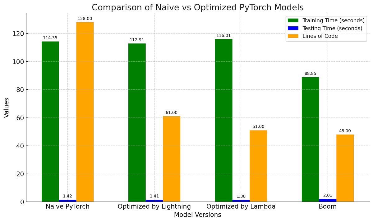High Performance Deep learning Part 2 | by Indrajit | Sep, 2024 | Medium