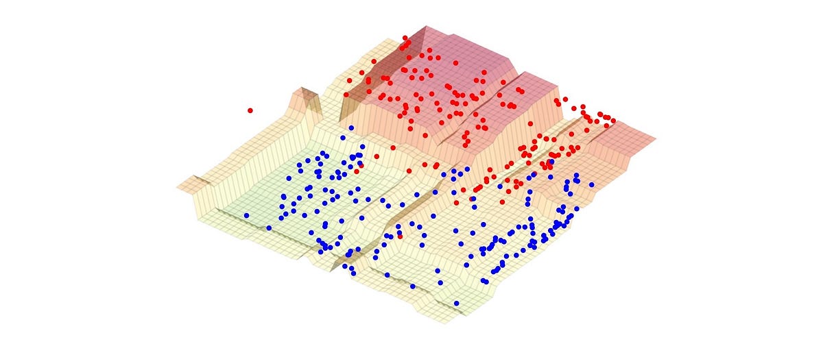 Plotting decision boundaries in 3D — Logistic regression and XGBoost | by Shiu-Tang Li | Towards ...