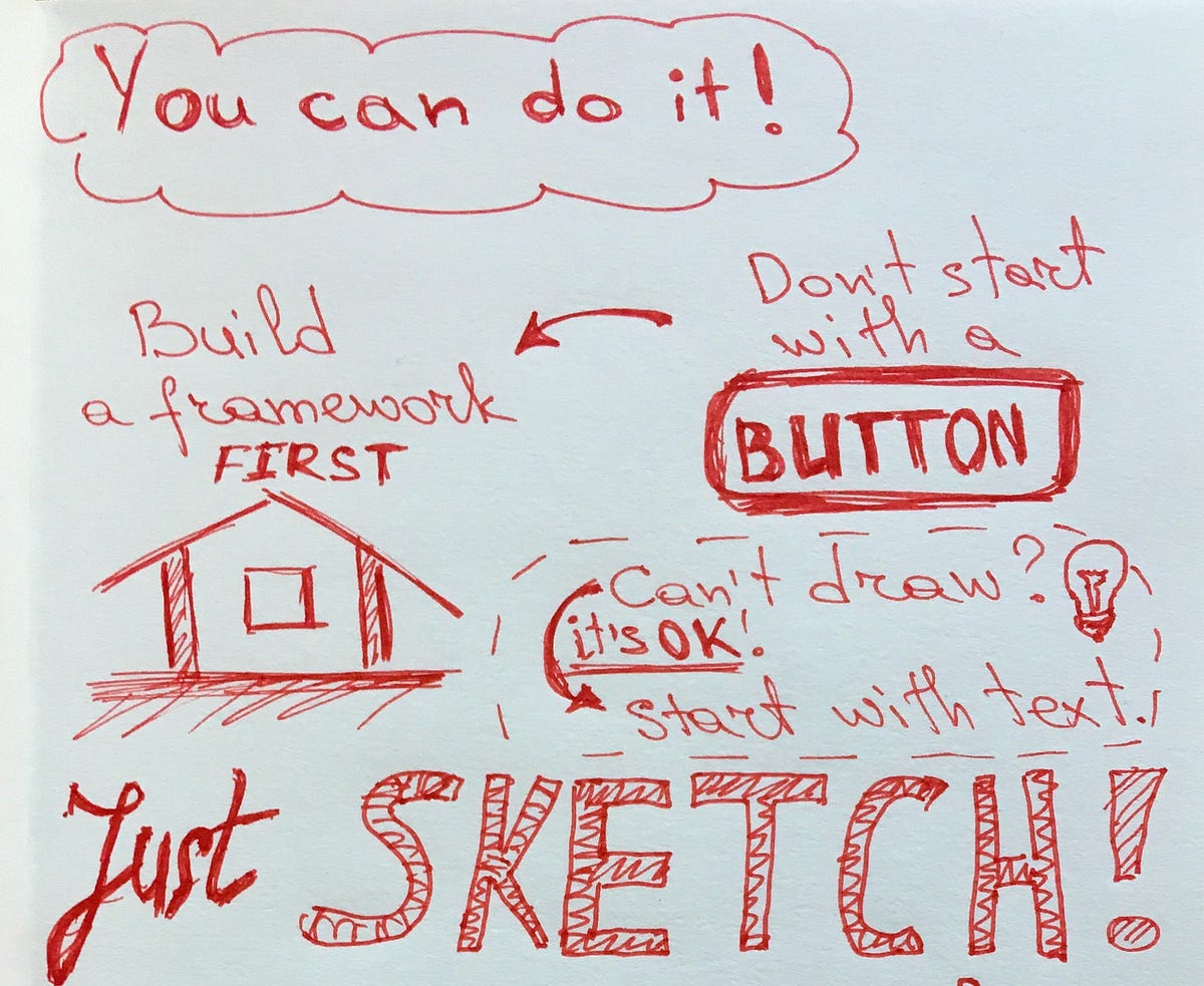 Exercise 1 | Visual note-taking. IronHack Pre-work Series | by Oksana Bolkina | Medium