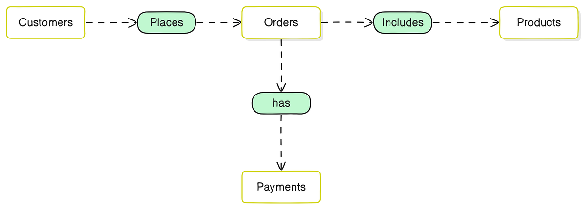Conceptual Data Modeling: Laying the Foundation for Business Alignment ...