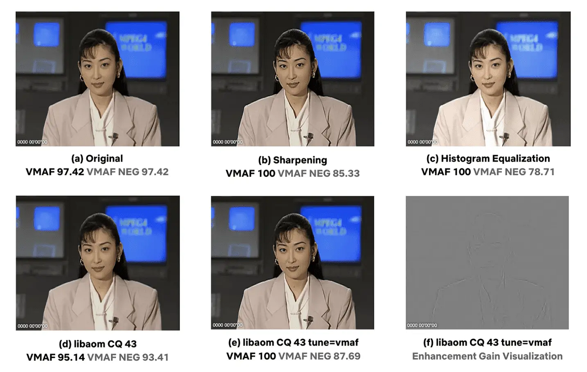 Netflix VMAF: The Gold Standard for Video Quality Assessment | by Alexander Parks | Medium
