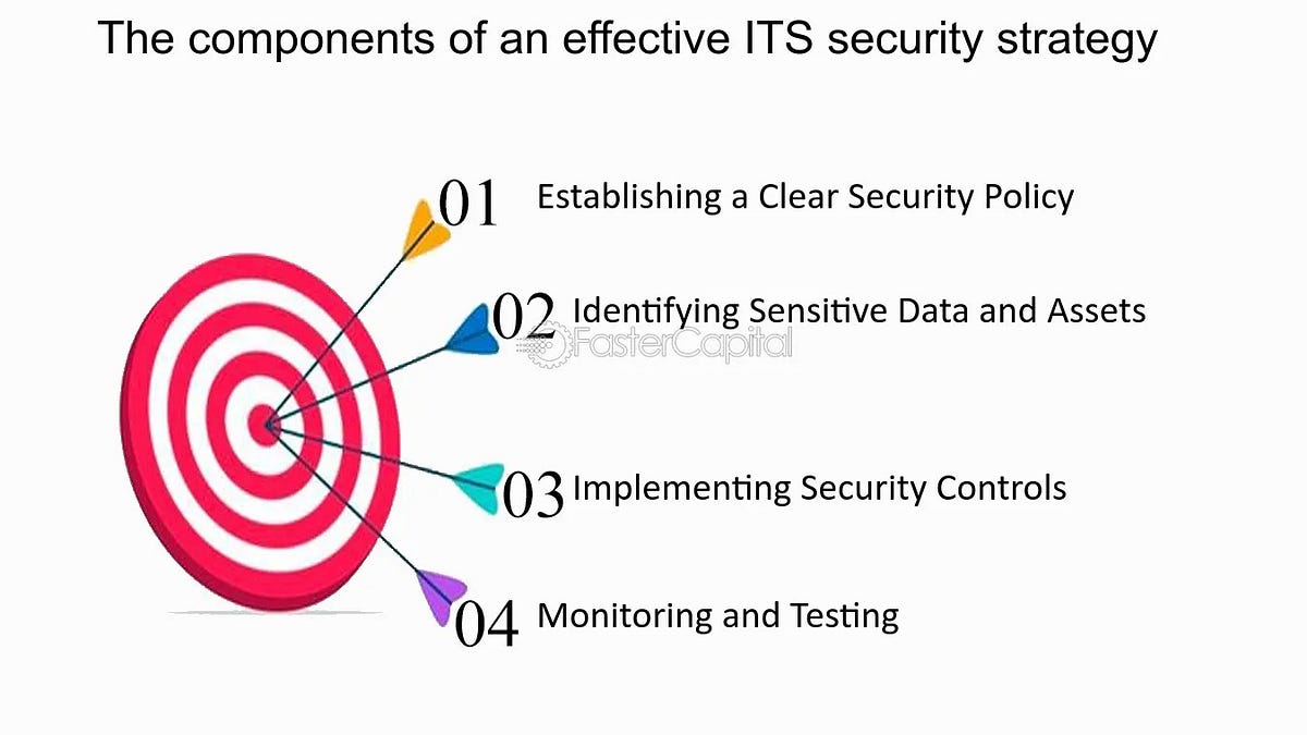 A Comprehensive Guide to ITS Security for Your Businesses | by ...