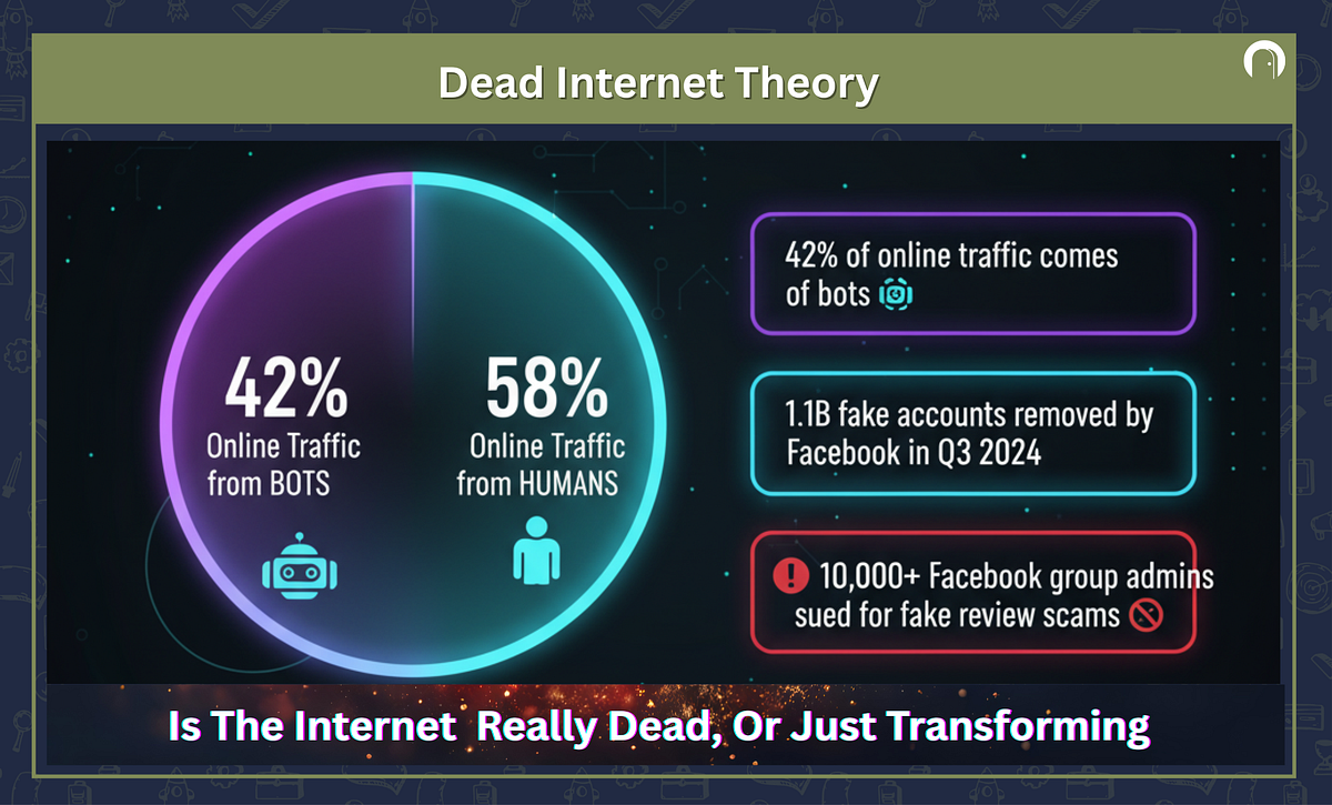 Dead Internet Theory: Is AI Killing Authenticity? | Artificial ...