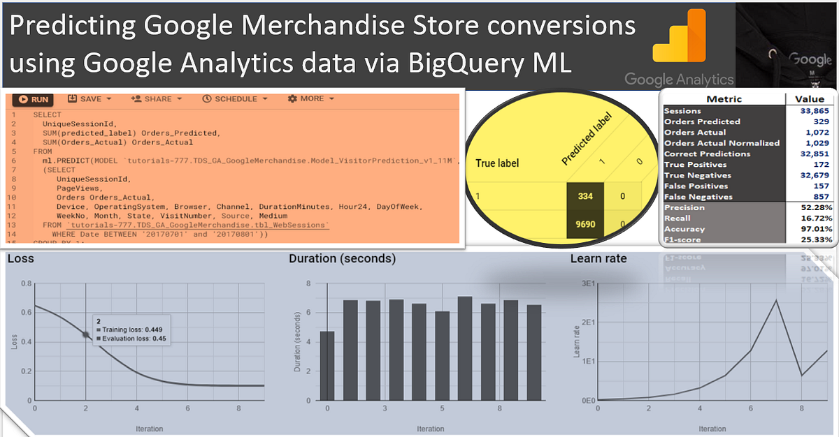 Predicting conversion events from Google Analytics dataset for Google Merchandise store in ...