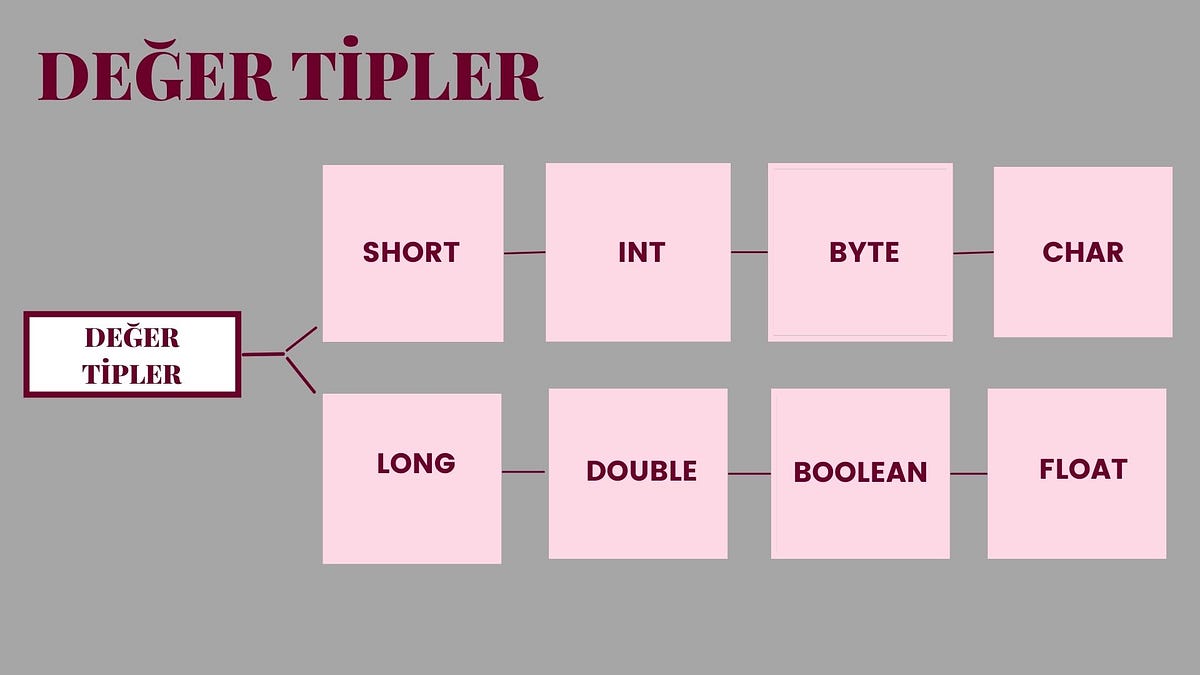 JAVA’DA DEĞER VE REFERANS TİPLER Java’da iki tip değer tanımlaması ...