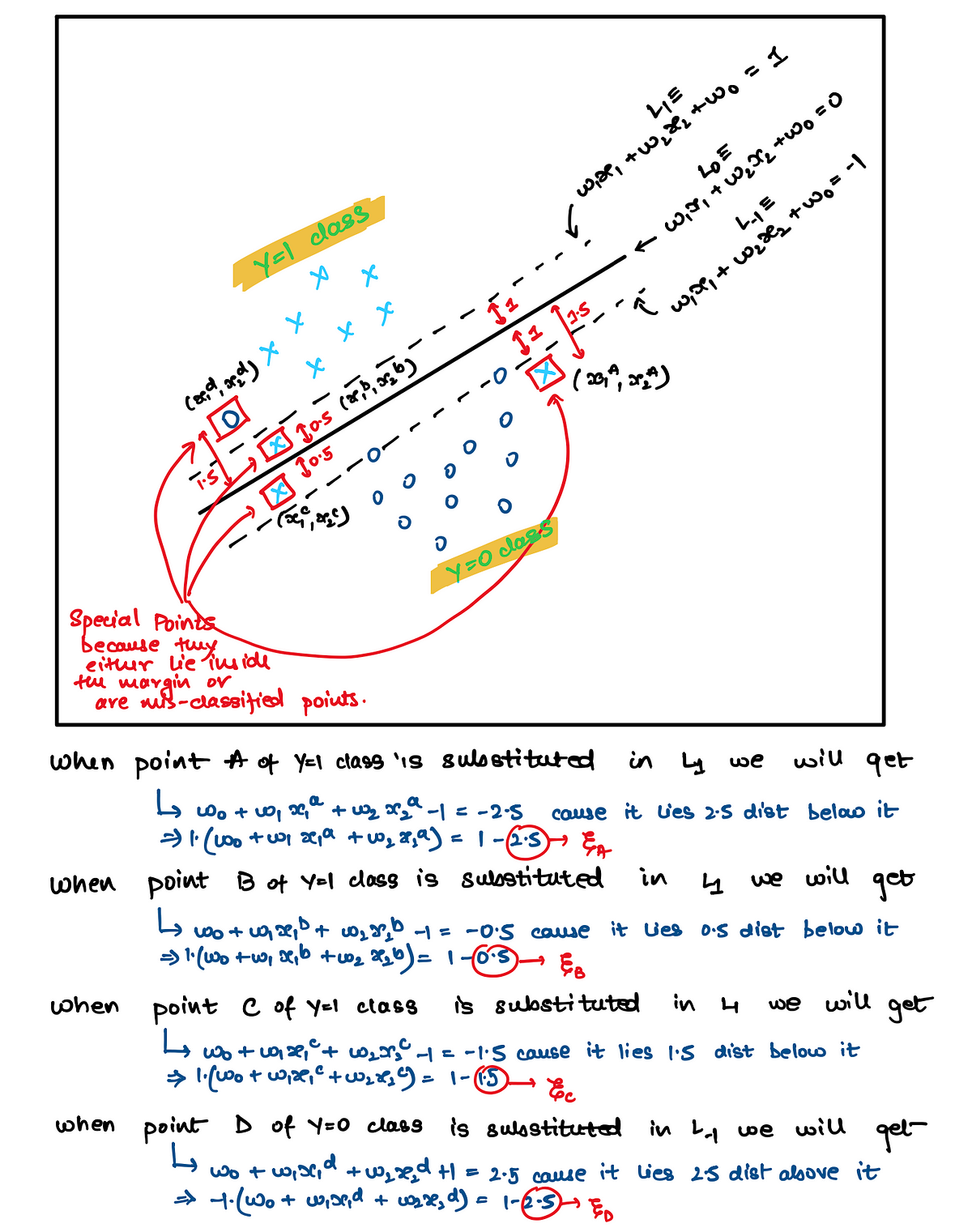 Decoding Linear Soft SVM for Classification over Linear Hard SVM | by ... Decoding Linear Soft SVM for Classification over Linear Hard SVM | by ...
