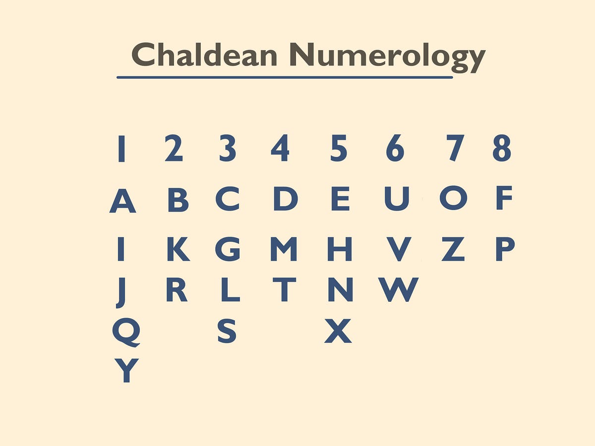 Chaldean Numerology The Numerology Chart Numbers By Healers Diana