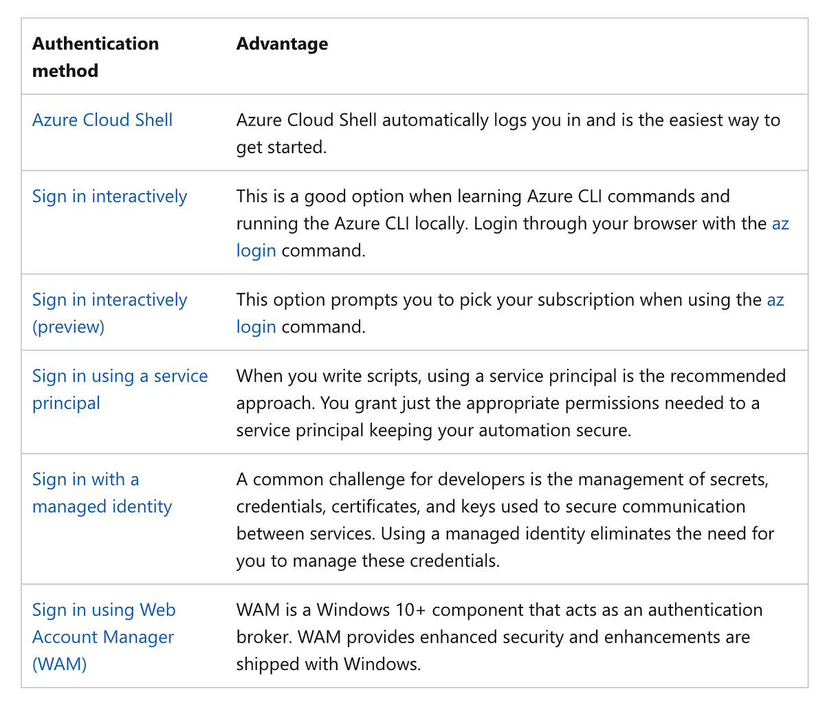 Running Azure CLI Commands With MFA | by Teri Radichel | Cloud Security ...