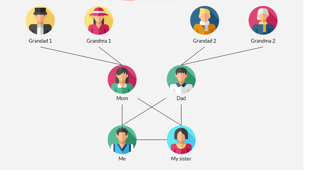 Write (Spring Boot) GraphQL Backend As Easy as You Write Rest API | by ...