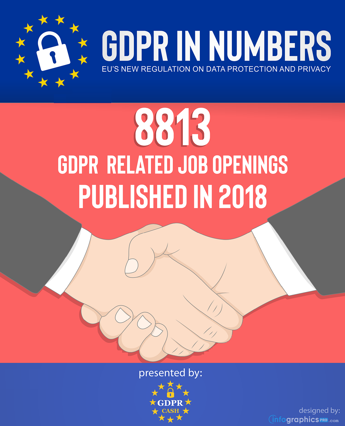 GDPR in Numbers — 6: GDPR Jobs. GDPR jobs will be in high demand in ...