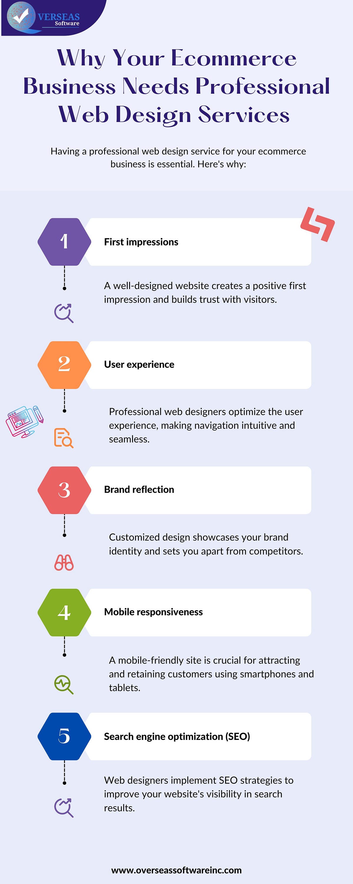 Why Your Ecommerce Business Needs Professional Web Design Services - Oversease software - Medium