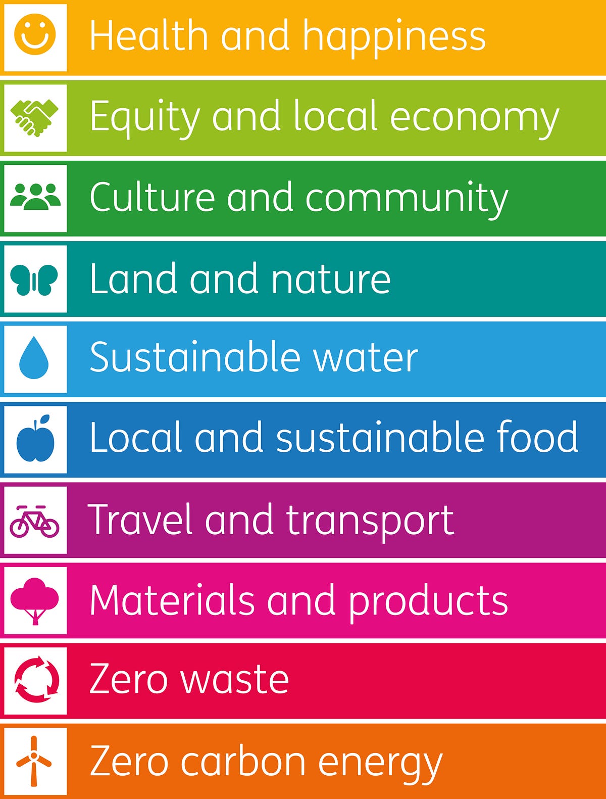 What is One Planet Living?. “But what is One Planet Living?” I hear ...