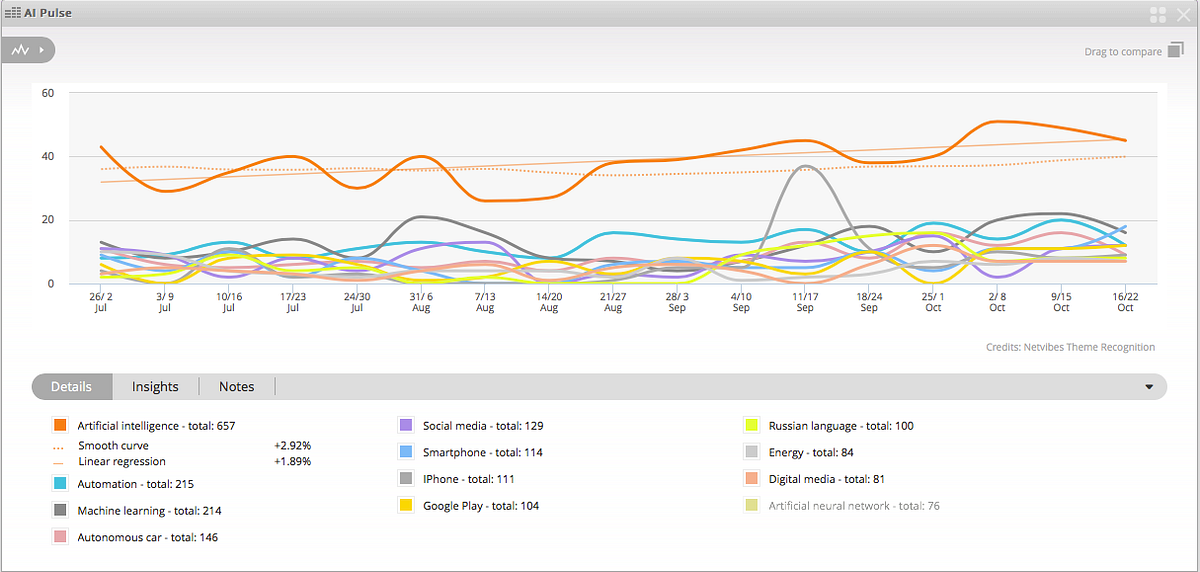 Netvibes New Theme Recognition in action — Part 2. | by Freddy Mini ...
