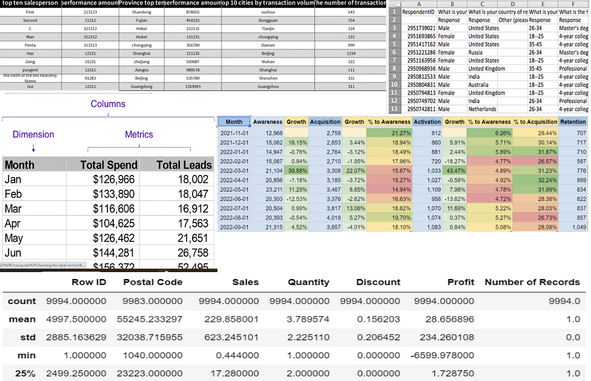 Understanding Marketing Analytics In Python Part 1 Simulating Data With Example And Code 8592