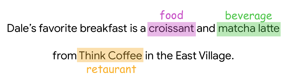 Guide to Passport Entity Extraction project on Python | by Saidamir ...