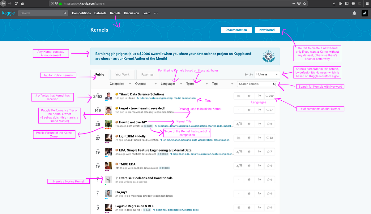 Kaggle Kernels Guide for Beginners — Step by Step Tutorial | by AbdulMajedRaja RS | TDS Archive ...