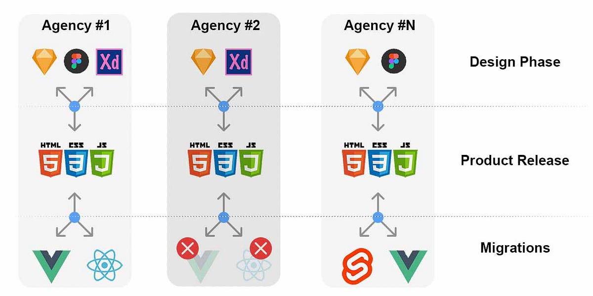 AppSeed for Agencies — Less manual Work, More Income | by AppSeed.us ...