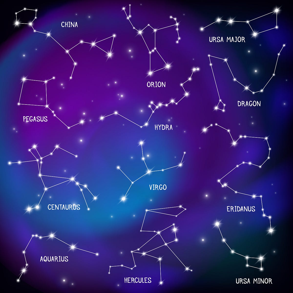 Major constellation in the night sky: Myth or Science | by SAIRA TARIQ ...