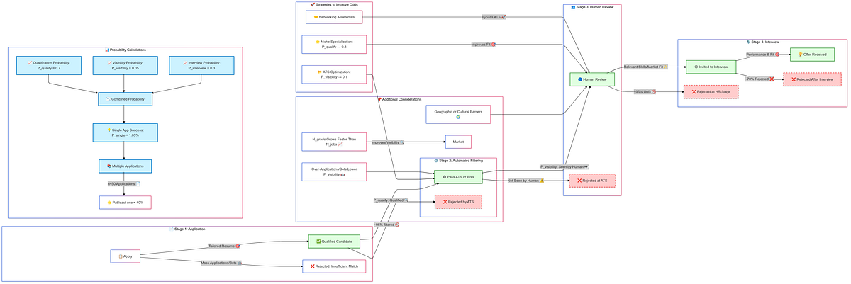 The Evolution and Challenges of CS Graduate Employment: A Multi-Factor ...