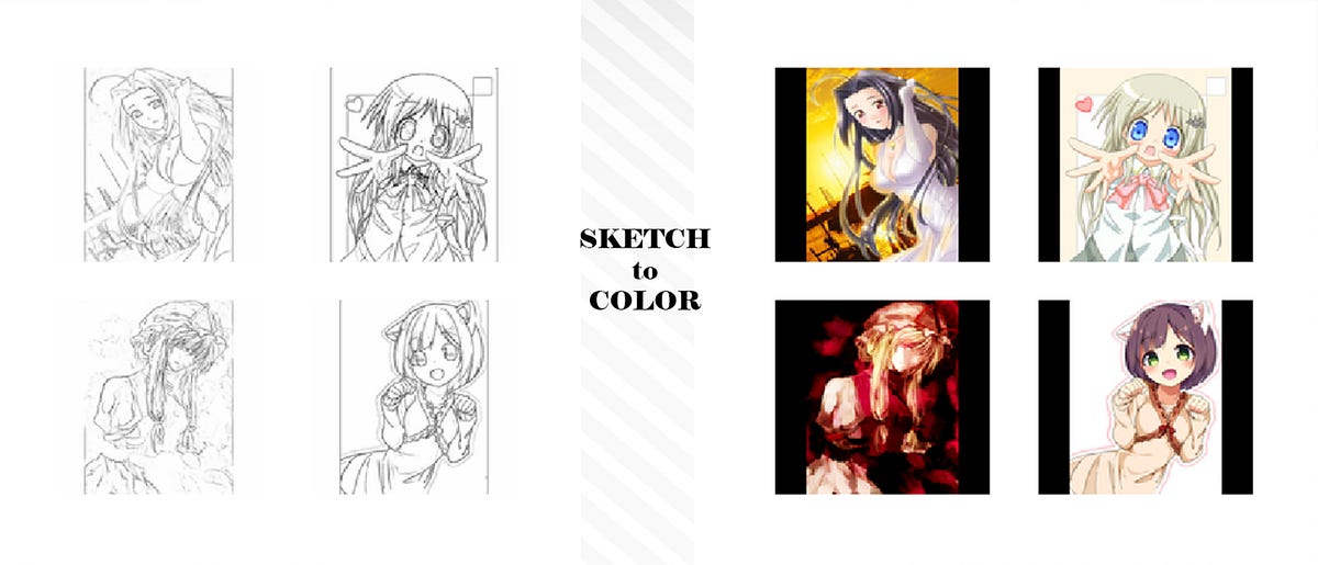 Sketch to Color Anime: An application of Conditional GAN. | by Ravi ...