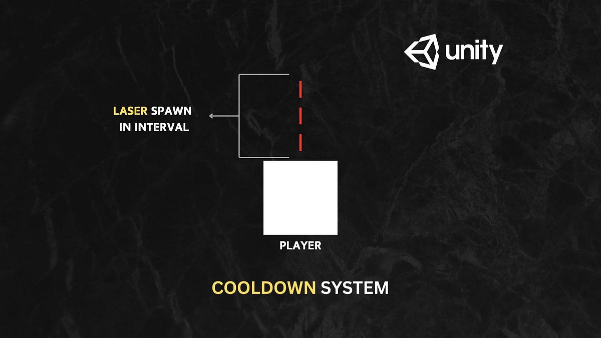 Creating a Cooldown System in Unity | by Audry Barboza | Jan, 2025 | Medium