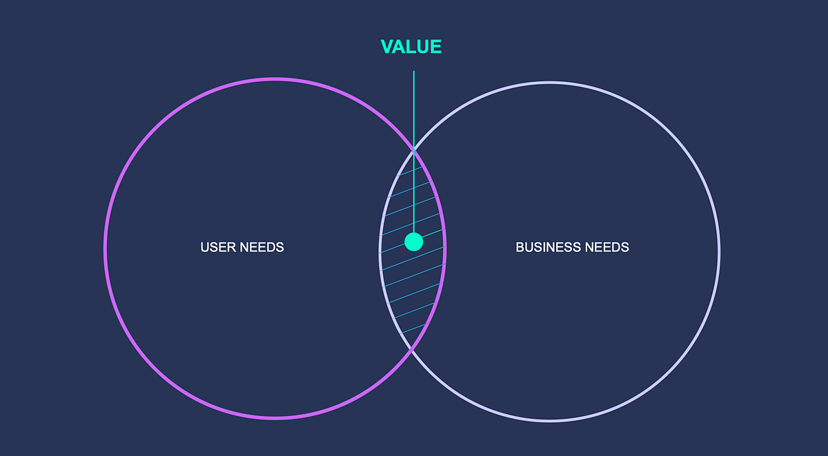 Balance the circles, UX designers | by Christopher Nash | nForm User ...