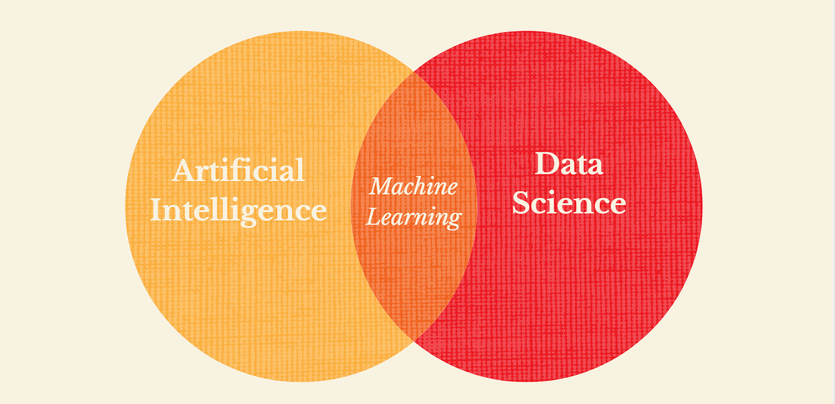 What is Machine Learning?. Defining Artificial Intelligence and… | by ...