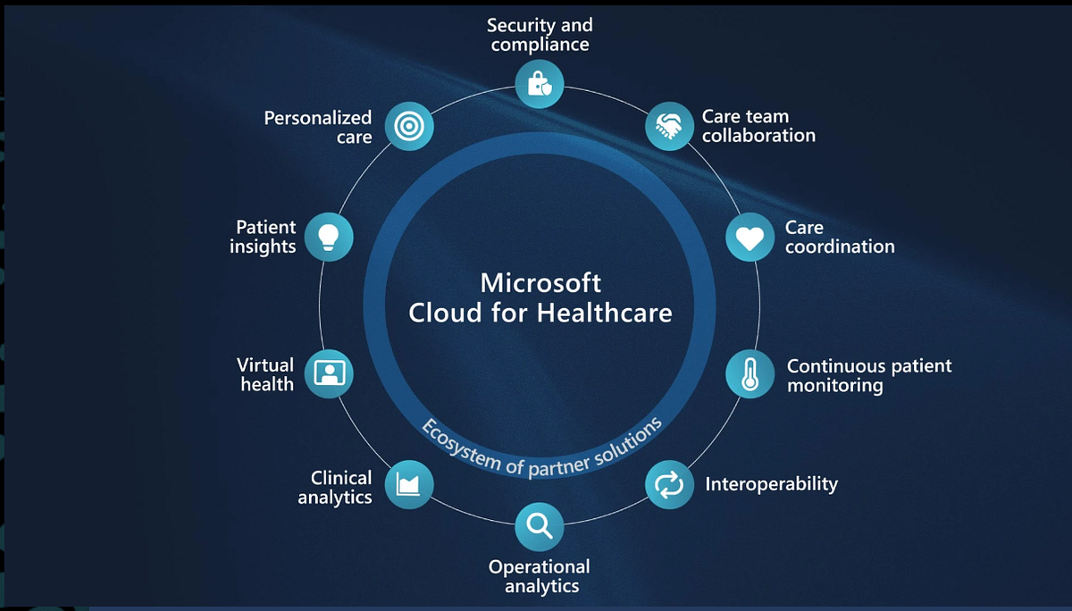 How EMR, EHR, and RCM Workflow Integrations Are Transforming Healthcare ...