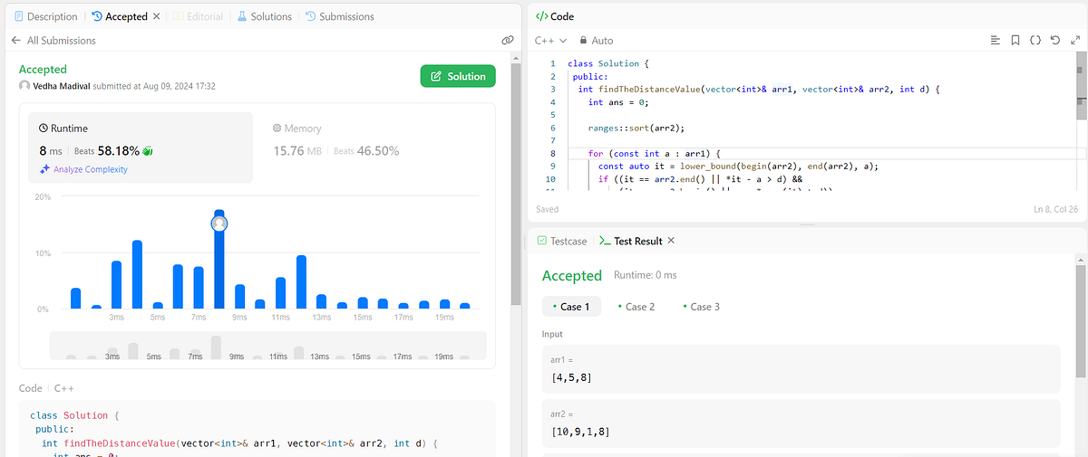 Competitive Programming Journal — Day 10 | by Vedha Madival | Aug, 2024 ...