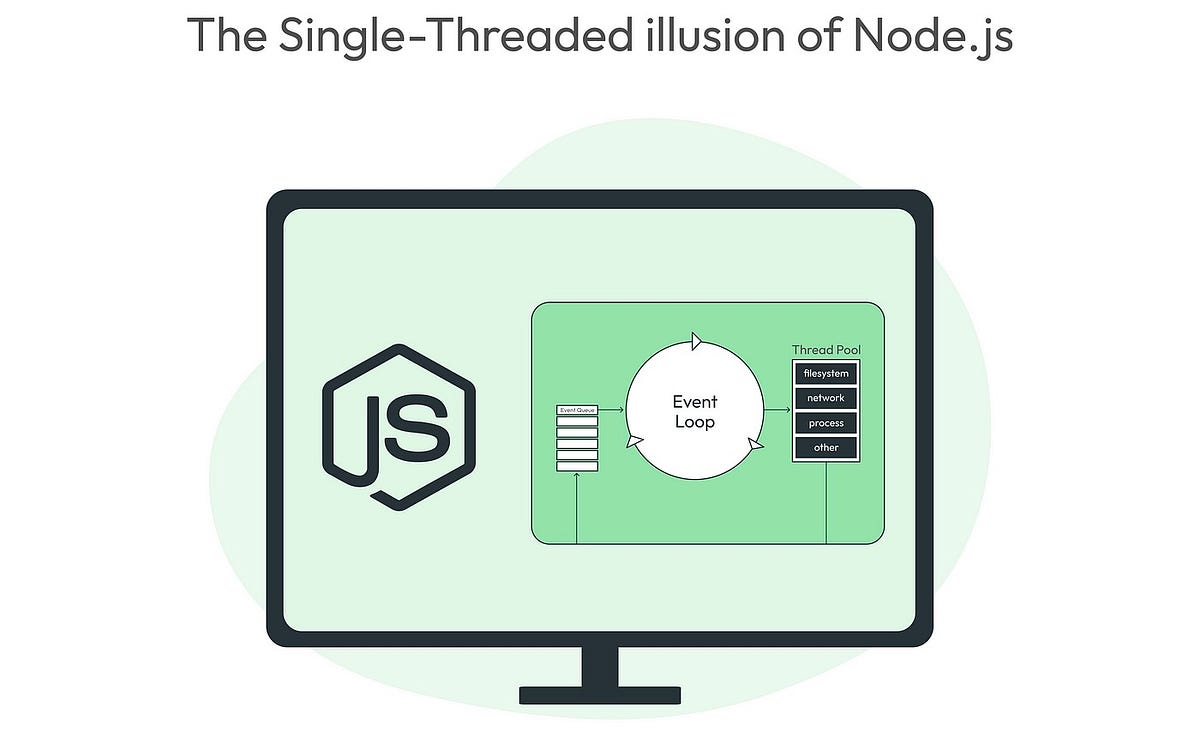 Understanding Node.js’ Single-Threaded Nature and Its Limitations | by ... Understanding Node.js’ Single-Threaded Nature and Its Limitations | by ...