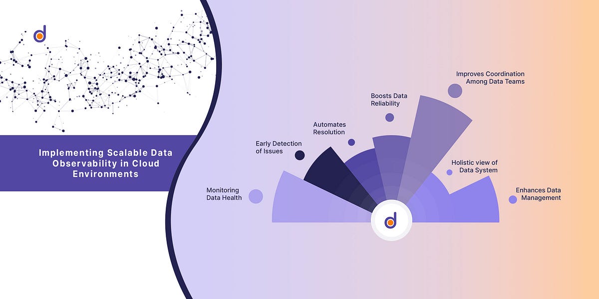 Implementing Scalable Data Observability In Cloud Environments Ai