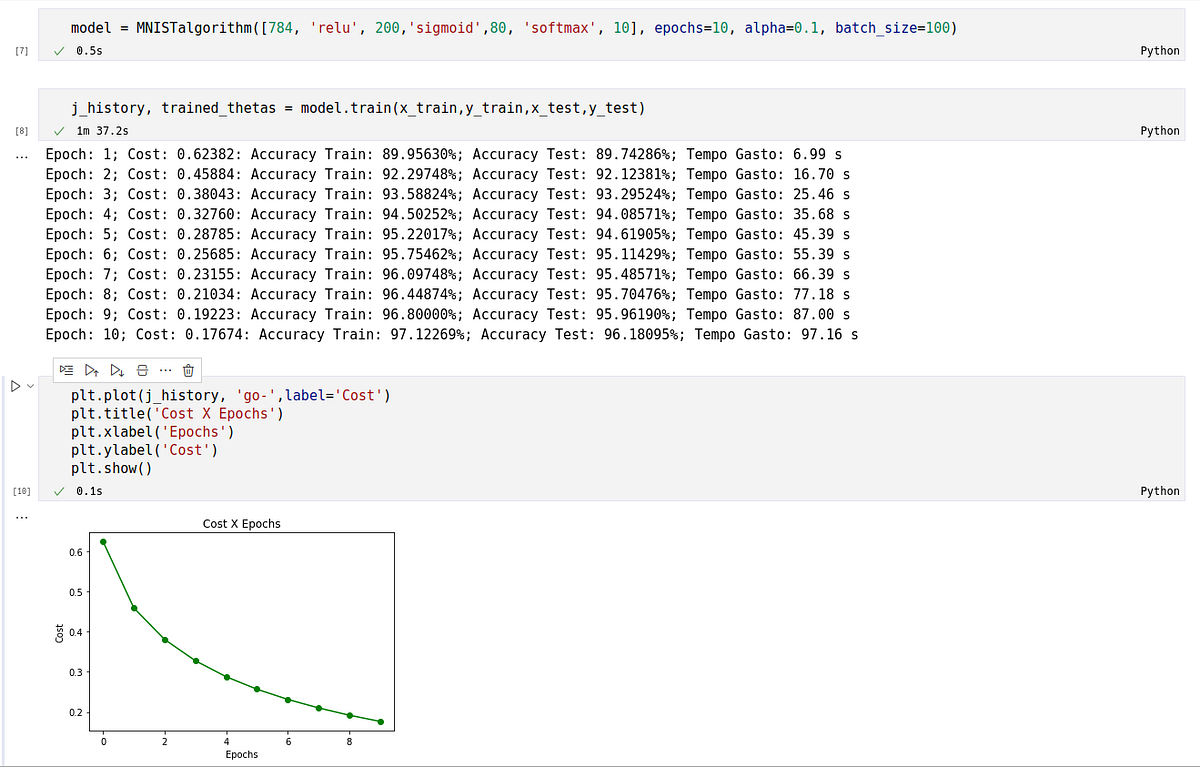 MNIST from Scratch. An attempt at understanding Neural… | by Lorenzo ...