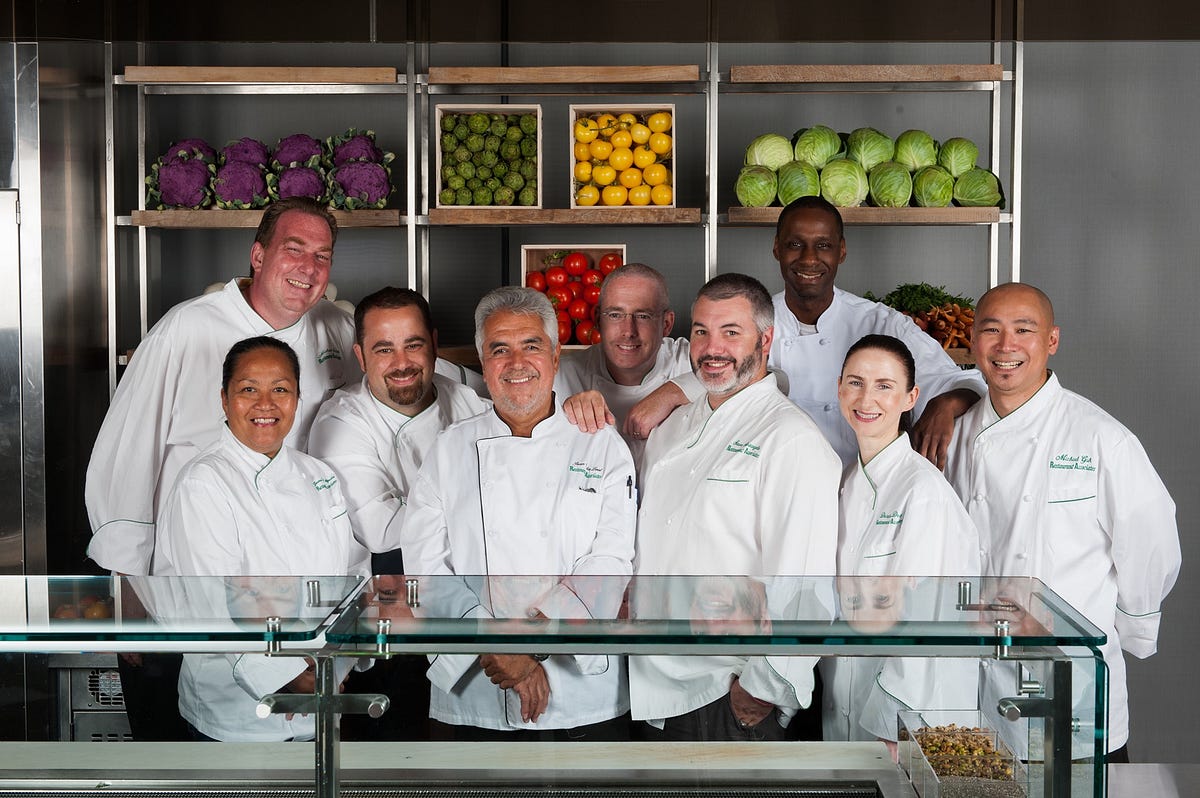 Your Complete Guide to Acing an Interview with Restaurant Associates ...