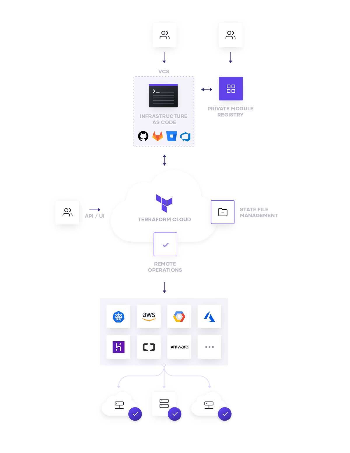 “Terraform: Unleashing the Power of Infrastructure Automation and Its ...