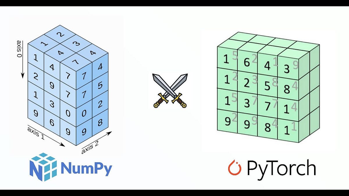Understanding Tensors in PyTorch: A Detailed Exploration | by Vipin | Aug, 2024 | Medium
