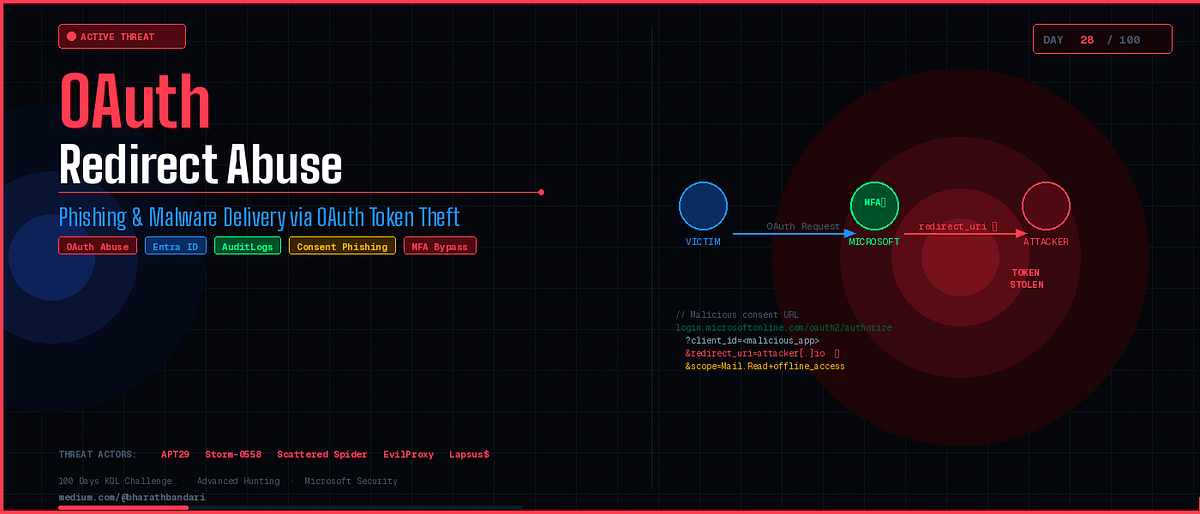 Detect OAuth Redirect Abuse Enabling Phishing & Malware Delivery (Real ...