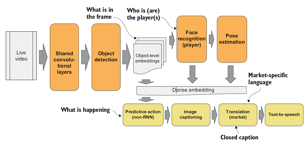 Optimizing Machine Learning: A Practitioner’s Guide to Effective Batch ...