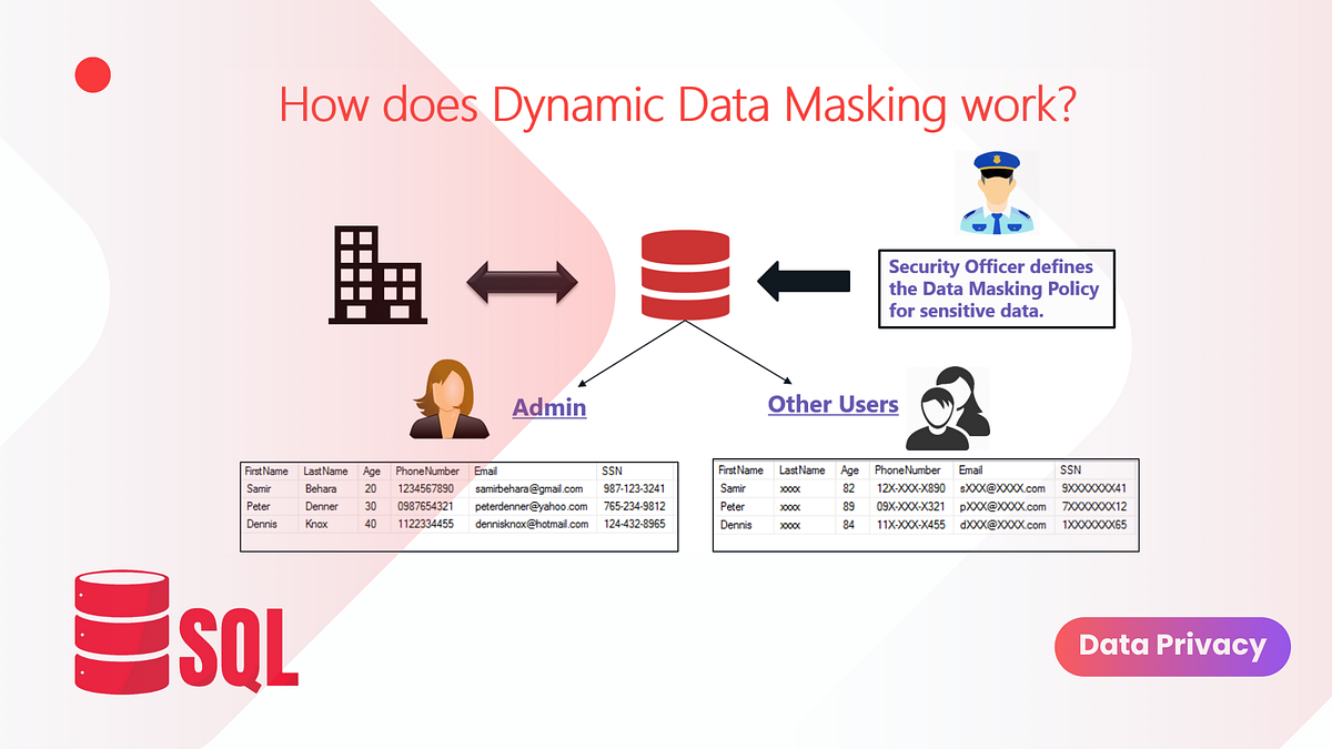 Data Masking and Privacy in SQL: Protecting Sensitive Information | by Kolosa Dzingwa | Medium