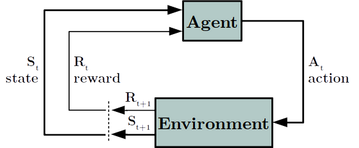 Playing Atari Games With Deep Reinforcement Learning And Visual Focus By Colombe Mboungou