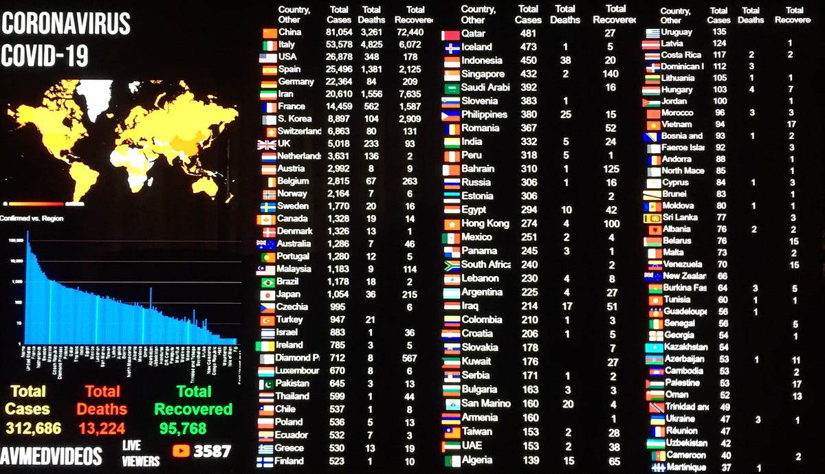 An Introduction to Statistics — Part 1 | by Saiteja Kura | TDS Archive ...