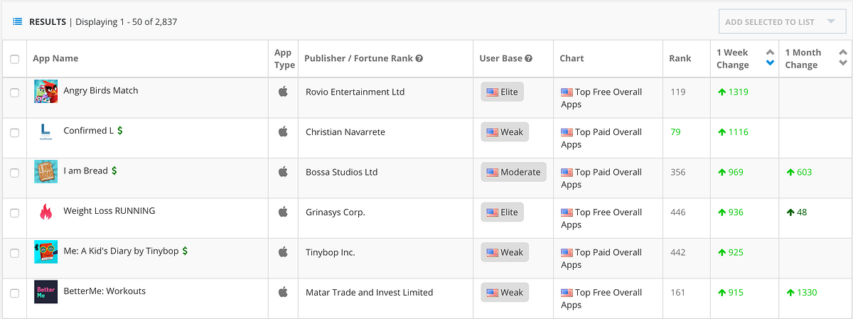 Introducing Popular Apps on MightySignal | by Matthew Hui | Medium