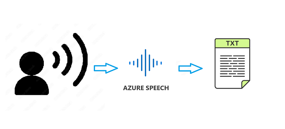 Master Speech-to-Text with Azure and .NET | CodeNx